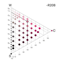 Learn the NCS System – NCS Colour