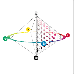 NCS Colour Communication