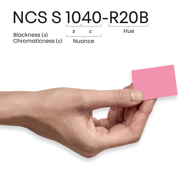 Learn the NCS System – NCS Colour