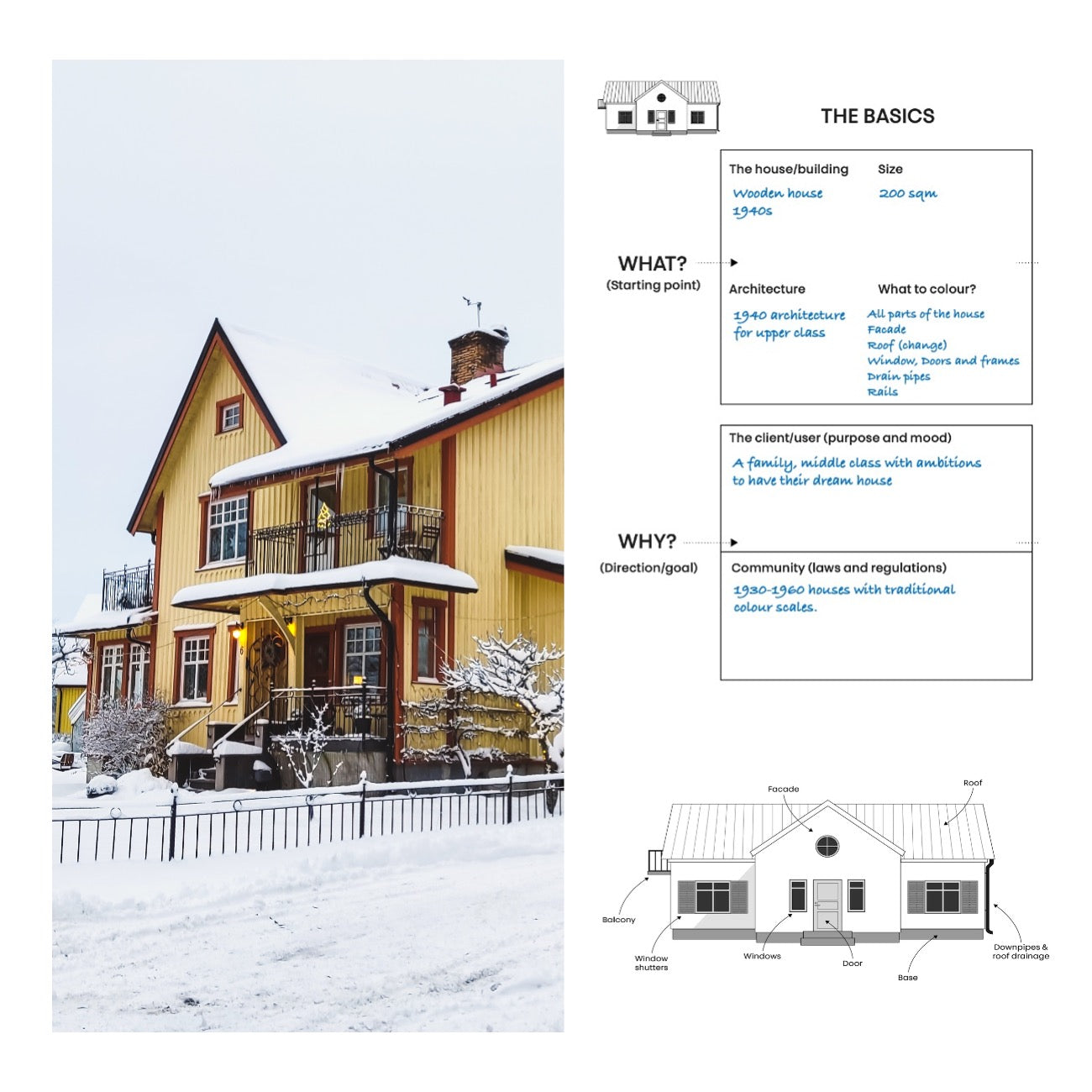 NCS Exterior Colour Design – NCS Colour