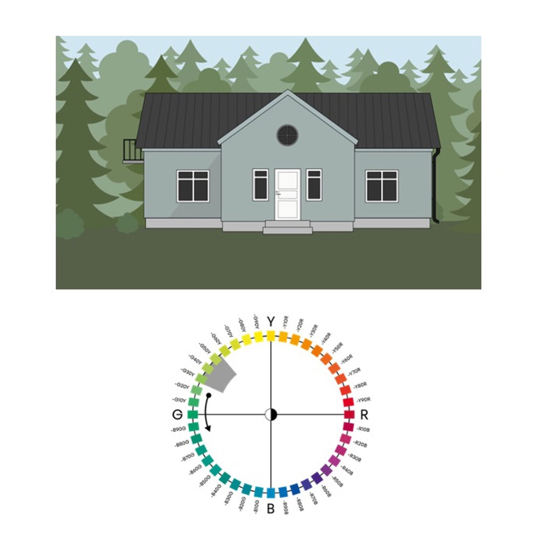 NCS in Paint Stores – NCS Colour