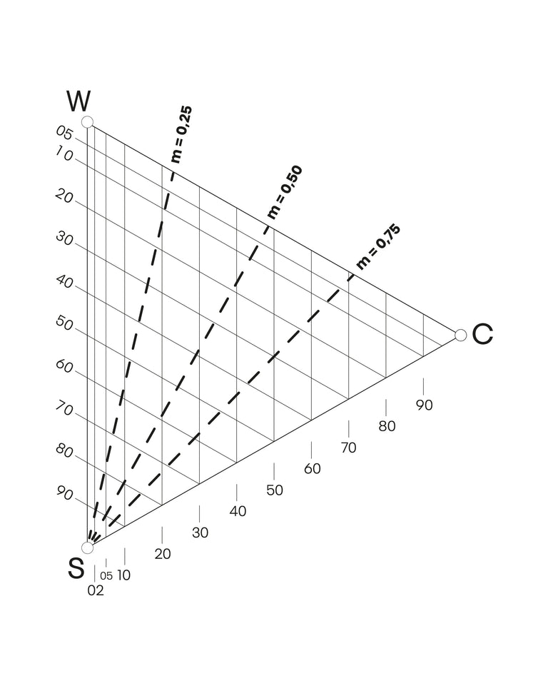 Colour harmonies – NCS Colour