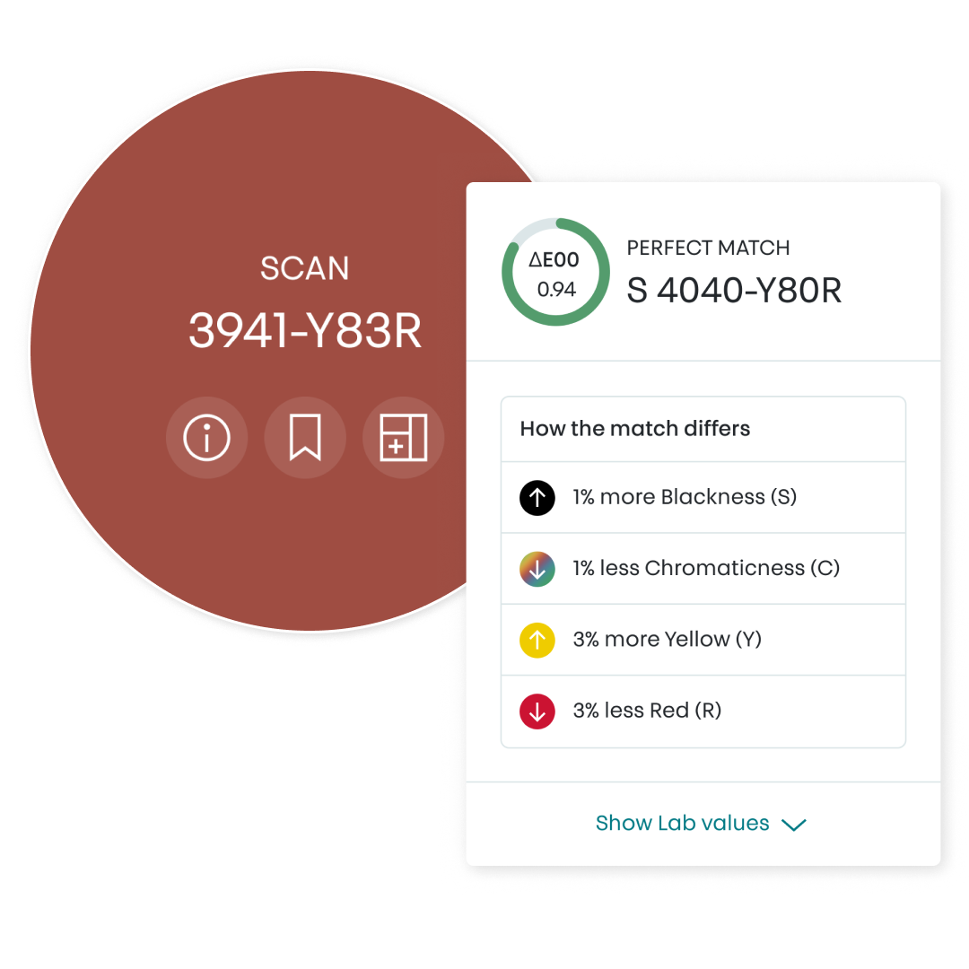 NCS+ Platform – NCS Colour